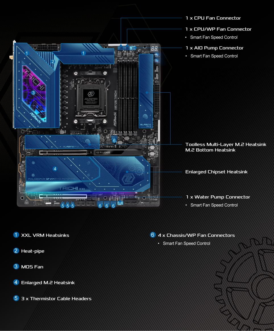 ASRock > X870E Taichi